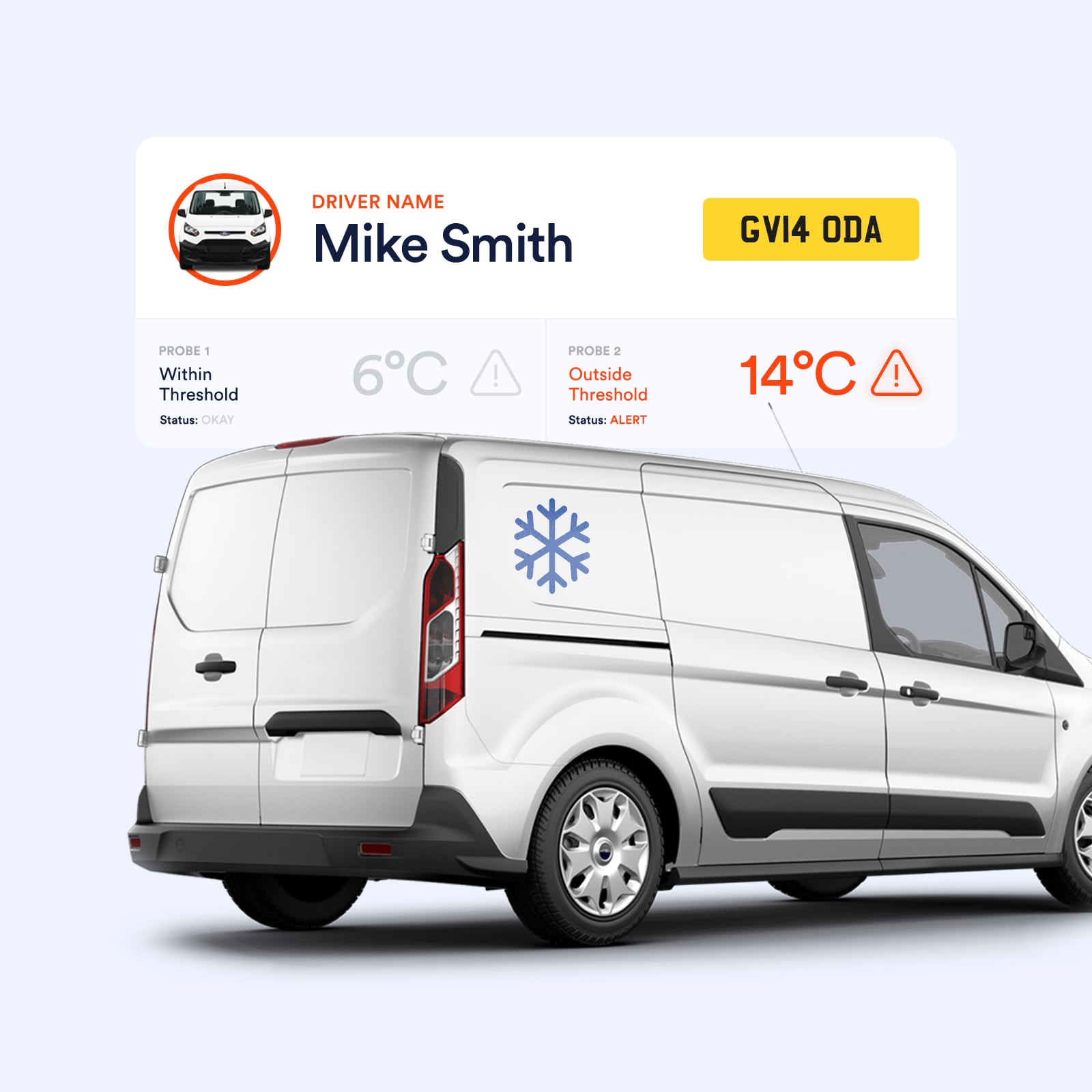 Fleet Management Solutions UK | Verilocation